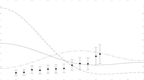 11 Angular Differential Cross Sections For Impact Dissociation Of H