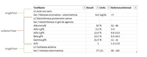 Help On Python Pandas Script For Data Identification Logic Working