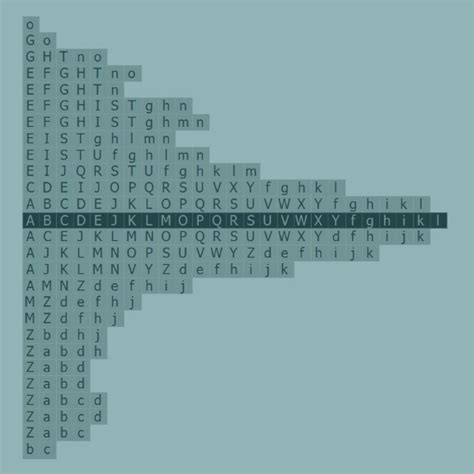 TPO Profile Overcharts