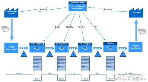 Draw io我常用的一款开源流程图软件强烈推荐 知乎
