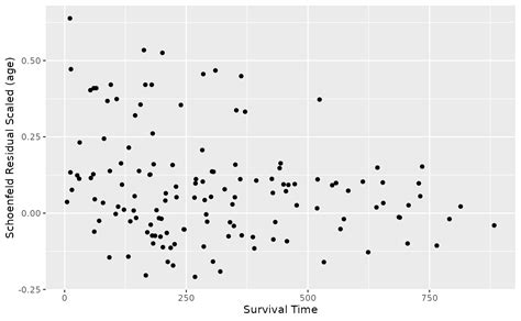 Functions For Plotting And Analysis Colossus
