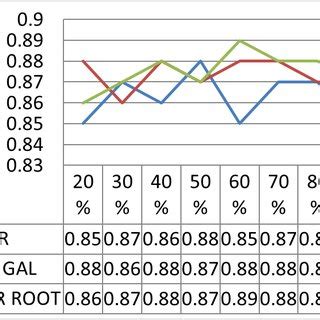 Density Analysis Graph Download Scientific Diagram