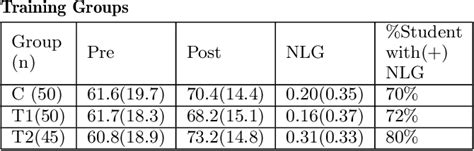 Table 1 From Learning Problem Decomposition Recomposition With Data Driven Chunky Parsons