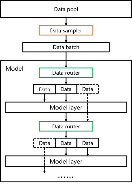 Design Of The Deepspeed Data Efficiency Framework Download Scientific Diagram