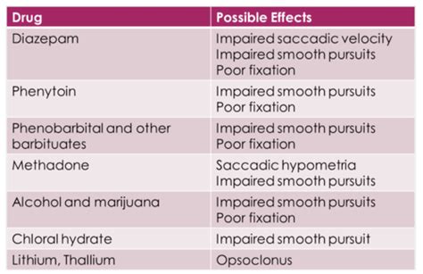 Vee Lecture 2 Visual Efficiency Evaluation Terms And Definitions Flashcards Quizlet