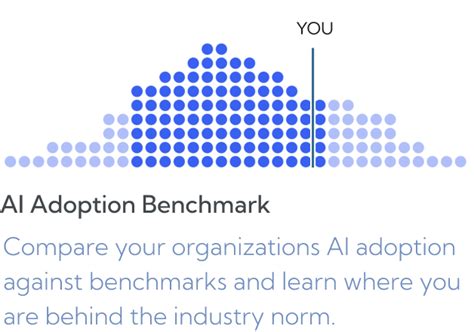 The Roi Of Github Copilot For Your Organization A Metrics Driven Analysis Worklytics
