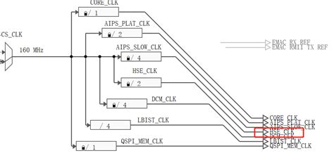 Solved S32k3 Hse Firmware Memory Verification Time Nxp Community