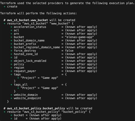 Excited To Share My Latest Blog Post On Hosting A Static Website On Aws S3 Using Terraform