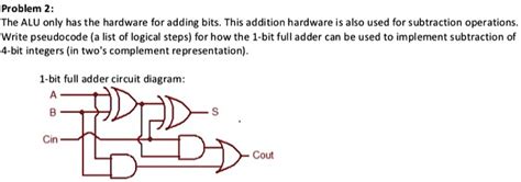 Solved Problem 2 The Alu Only Has The Hardware For Adding Bits This