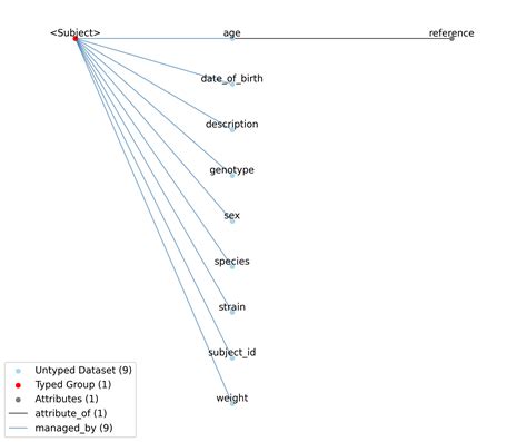 1 Format Overview — Nwb Format Specification 290 Documentation