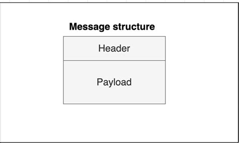Programming For Beginners Introduction To Spring Integration