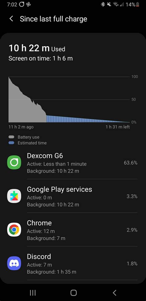 Getting So Tired Of The Battery Drain G6 R Dexcom