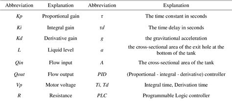 Table 1 From Comparison Of Matlab Simulink Application With Plc