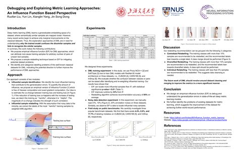 Neurips Poster Debugging And Explaining Metric Learning Approaches An Influence Function Based