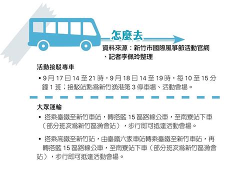 新竹國際風箏節 引領「風．潮」 生活 新竹國際風箏節 引領「風．潮」 青年日報