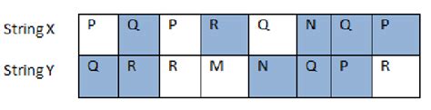 String Matching Based On Lcss Distance Lcss Distance For Image Matching