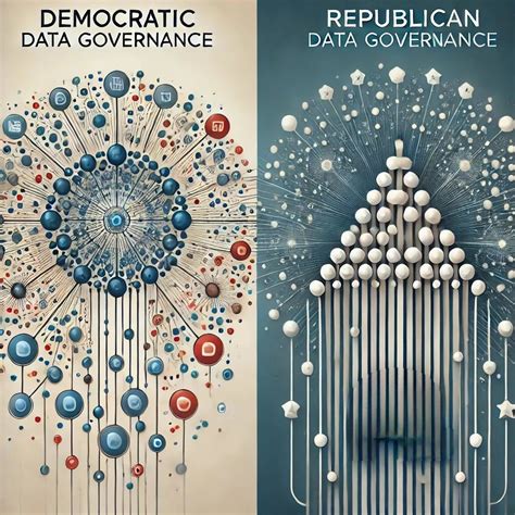 Data Governance Management Data Driven Republican Democratic