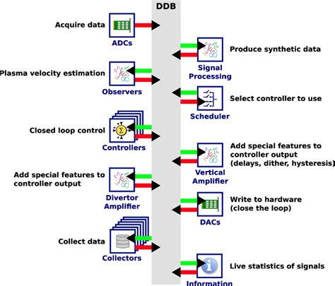 Figure 1 From Modeling Of Marte Based Real Time Applications With Sysml Semantic Scholar