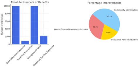 Value Based Classes Ccrsc