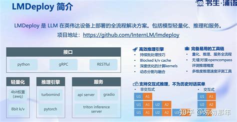 LMDeploy 大模型量化部署 知乎