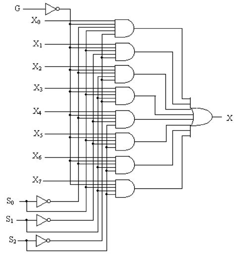 Multiplexers And Demultiplexers Phc504