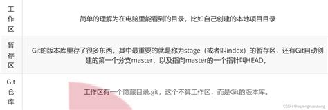 Git文件的三种状态与工作模式git工作区中文件的状态 Csdn博客 Git文件的三种状态与工作模式git工作区中文件的状态 Csdn博客