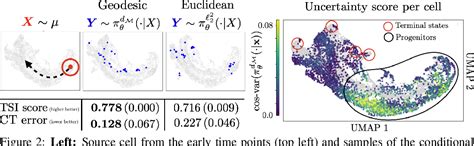Figure 2 From Genot Entropic Gromov Wasserstein Flow Matching With Applications To Single