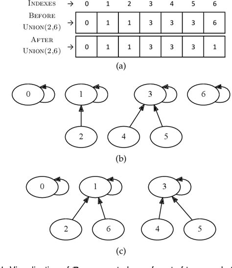 Table 1 From Optimized Block Based Algorithms To Label Connected