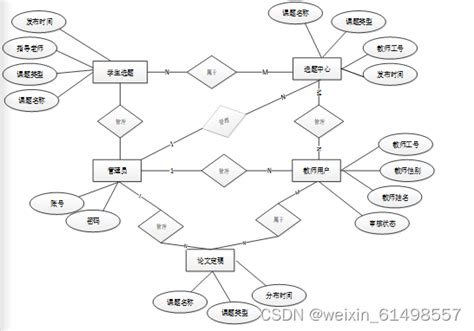 Spring Boot毕业论文管理系统 毕业设计 附源码030946基于spring Boot的毕业实习过程管理系统的毕业论文 Csdn博客