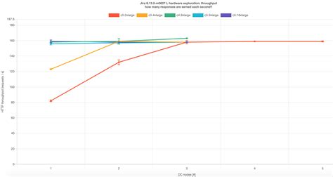Atlassian Jira Splits Into Jira Core Jira Software Jira