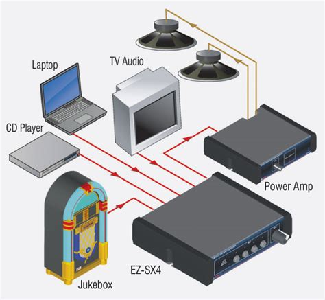 RDL EZ SX INPUT SWITCHER Audio Stereo X X RCA Phono I O AC Adapter