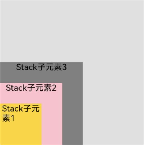 鸿蒙开发arkui 常用布局鸿蒙 Layoutweight Csdn博客