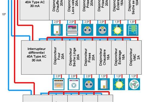 Schema Installation Electrique Triphasé Hangar Combles Isolation