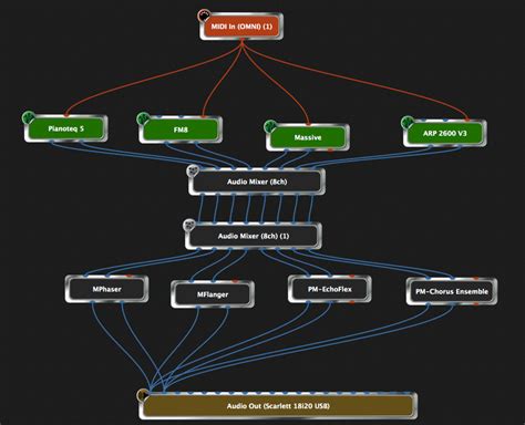 The Audio Mixer Router Plugin Gig Performer