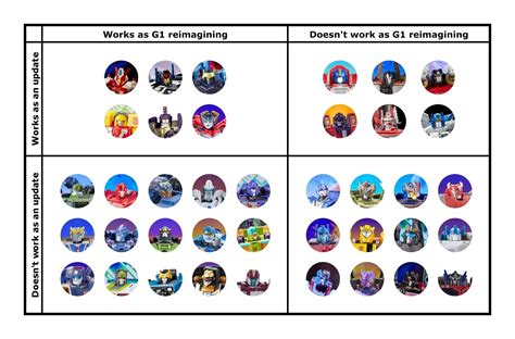 modern generations multiverse figure table r transformers