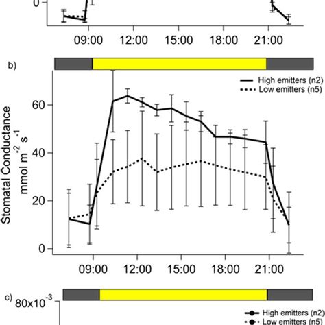 Relationship Between Ptr Tof Ms And Td Gc Ms Data A 1 1 Line Is Download Scientific Diagram