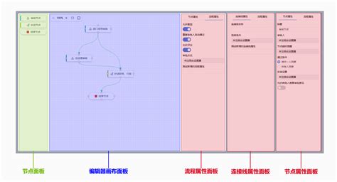 开源了一个 React 流程编辑器react审批流 Csdn博客
