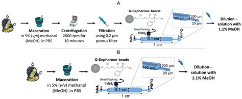 A Reusable Capillary Flow Driven Microfluidic System For Abscisic Acid Detection Using A