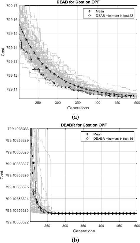Figure 2 From Comparative Analysis Of Nature Inspired Algorithms For