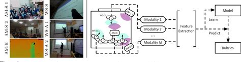 Figure 2 From Multi Sensor Self Quantification Of Presentations Semantic Scholar