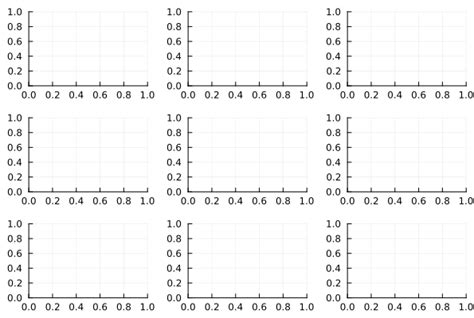 Plot Images Within A Loop General Usage Julia Programming Language