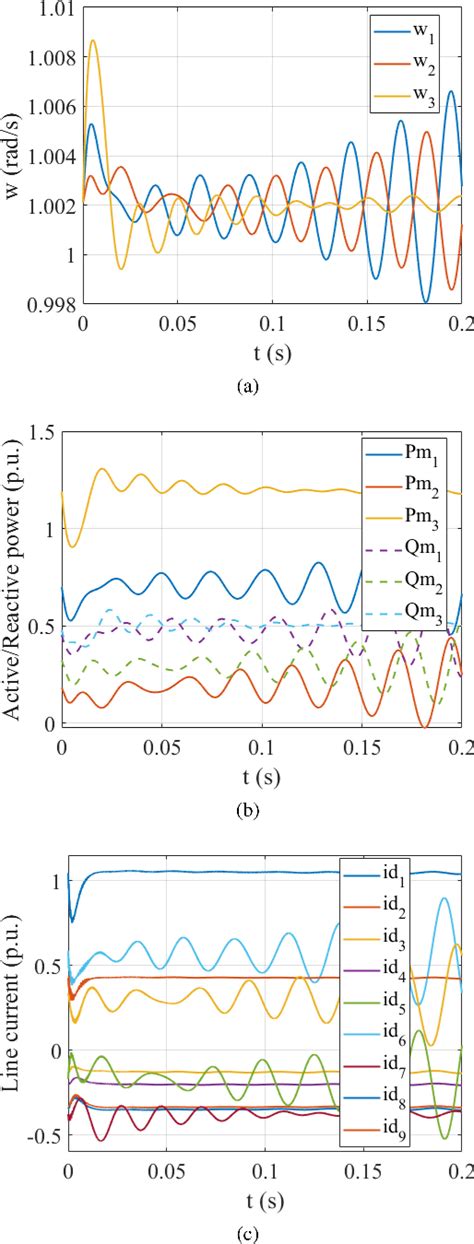 Figure 10 From Systematic Controller Design For Inverter Based Microgrids With Certified Large