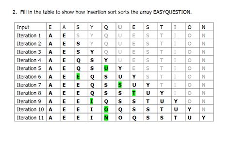 Solved The Following Assignment Is On Selection Sort Chegg