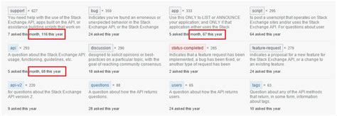 Scikit Learn Error When Exporting Predictions Of 4 Machine Learning