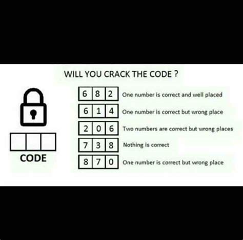 will you crack the code