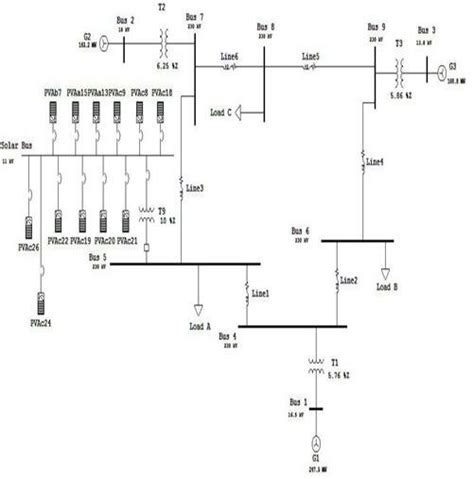 etap model of ieee 9 bus system single line diagram download scientific diagram
