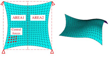 Finite Element Analysis Model Download Scientific Diagram