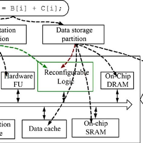 A Typical Embedded System Architecture [11] Download Scientific Diagram