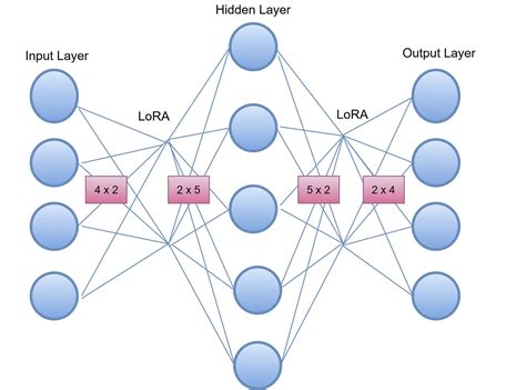How To Use Llama 32 Vision Model For Better Ocr By Arunindataandai