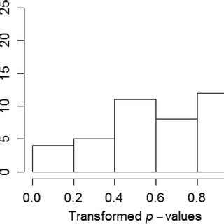 P Value Distribution For A B And C As A Function Of The Download Scientific